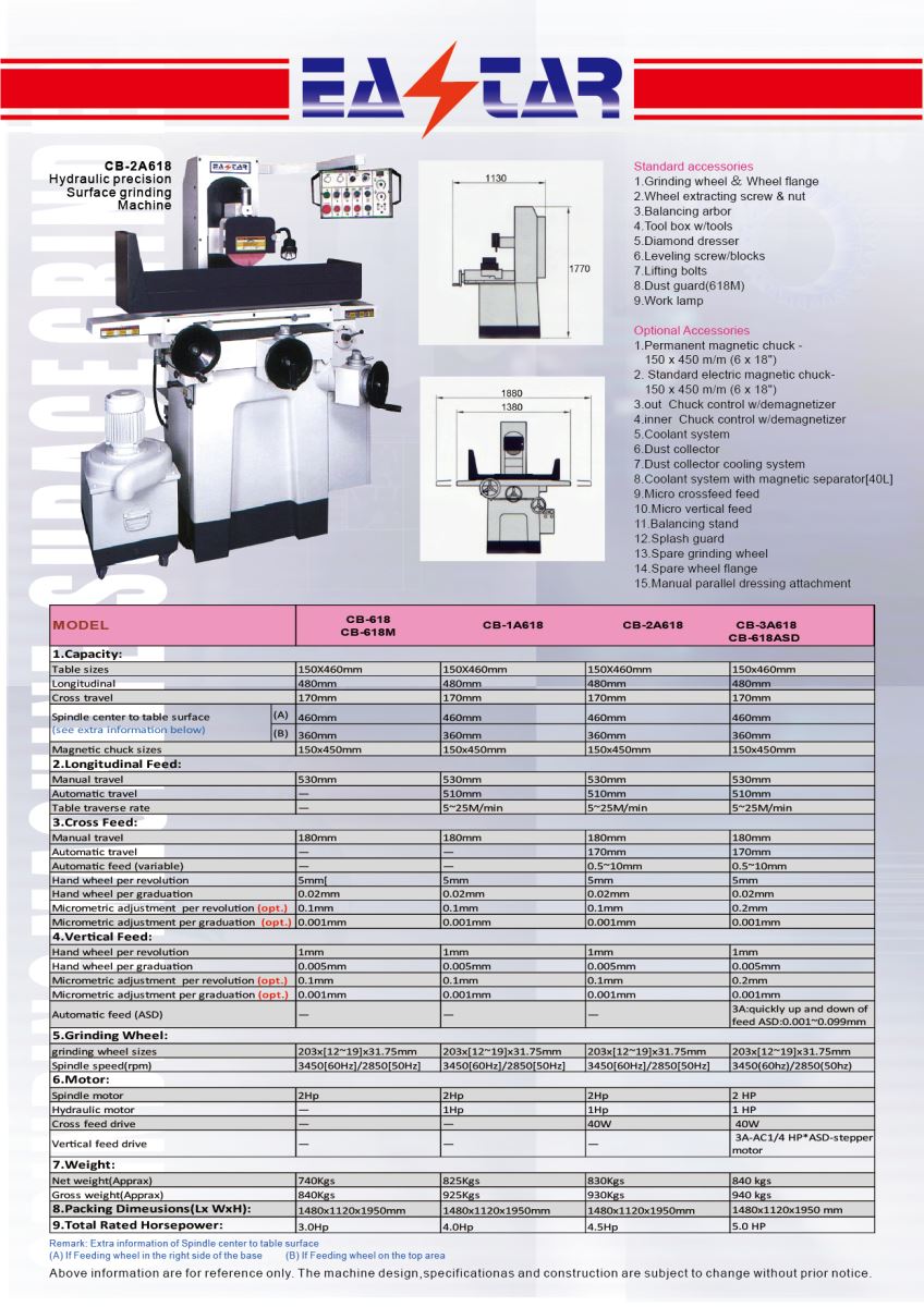 METAL CUTTING MACHINE TOOLS >GRINDING MACHINE> 4-Surface Grinder>CB-618