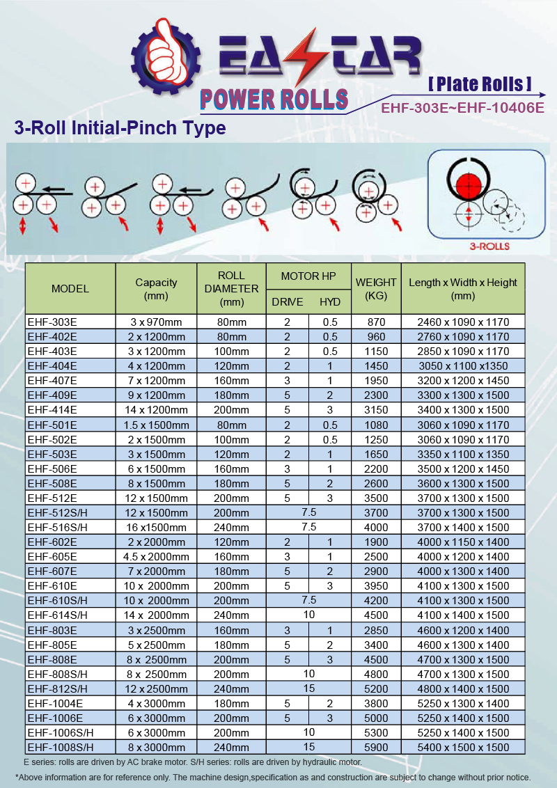METAL FORMING/PROCESSING MACHINERY>PLATE ROLLS & RING ROLLS> 1-Plate ...