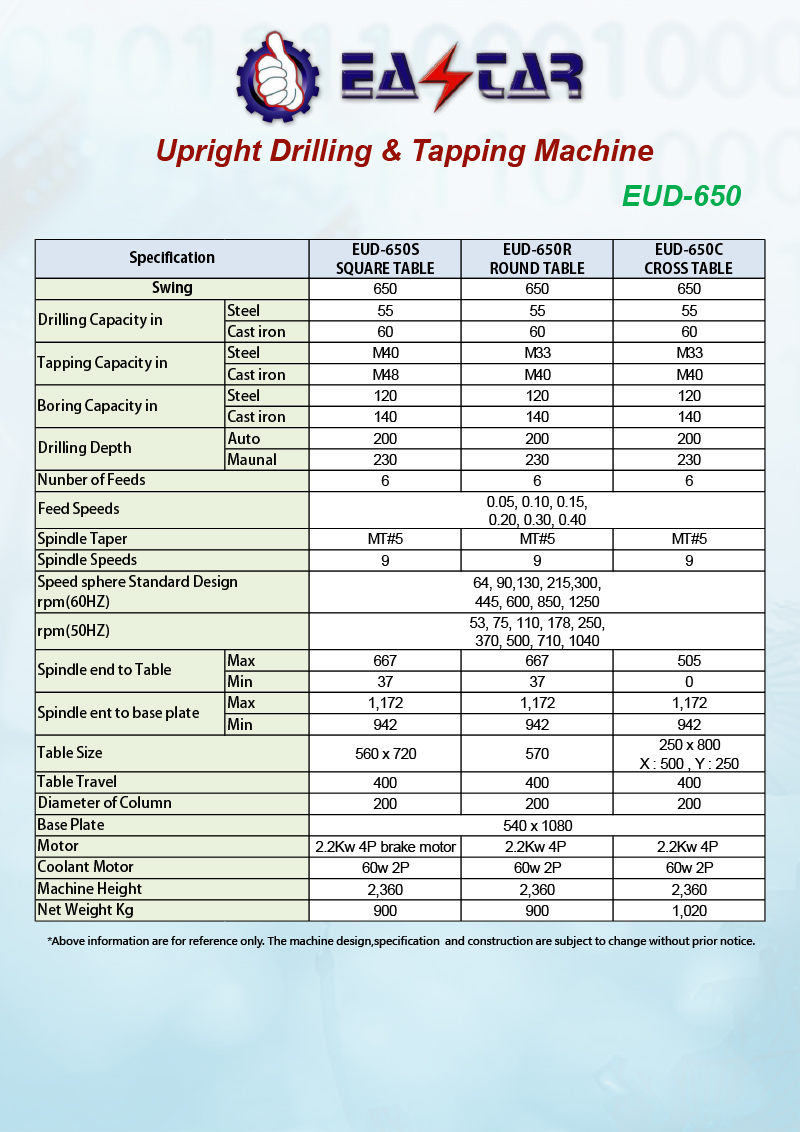 METAL CUTTING MACHINE TOOLS >DRILLING / TAPPING M/C> 3-Gear Head Drill ...