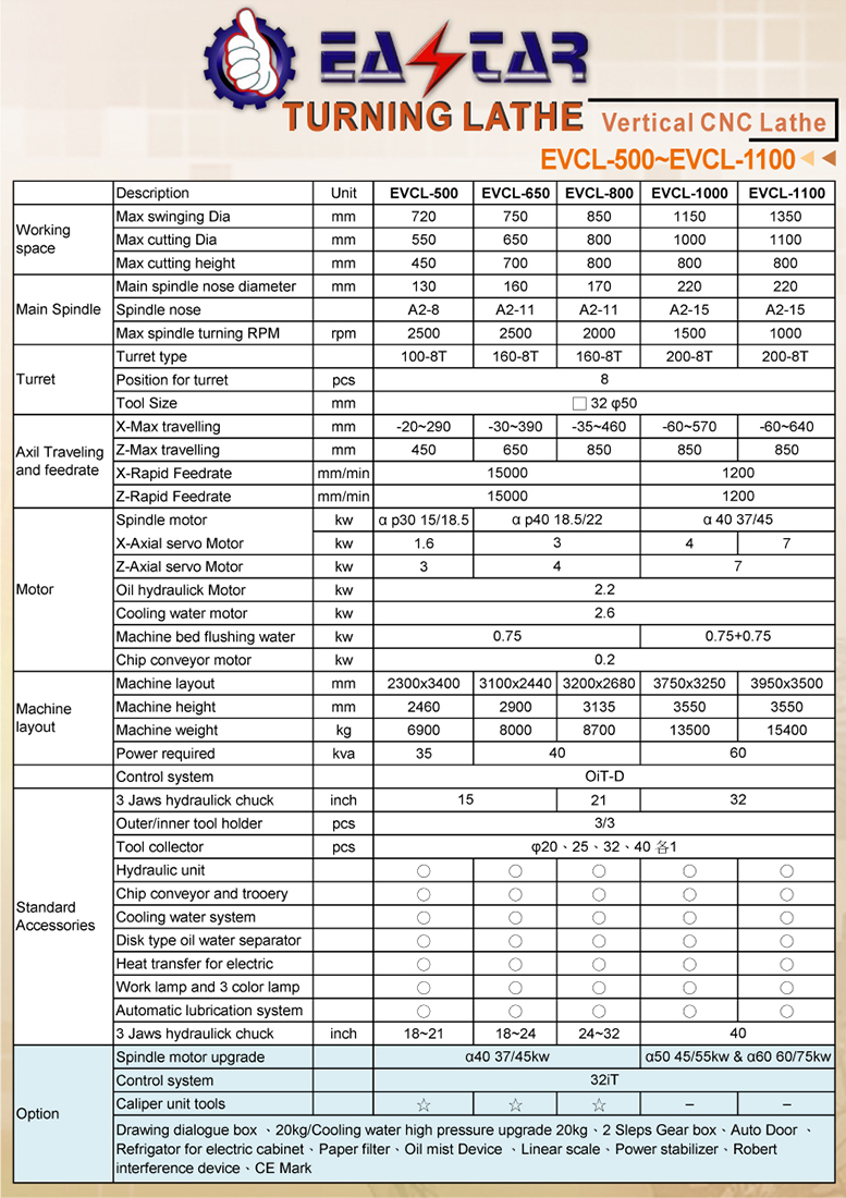 METAL CUTTING MACHINE TOOLS >TURNING LATHE> 10-Vertical CNC Lathe>EVCL ...