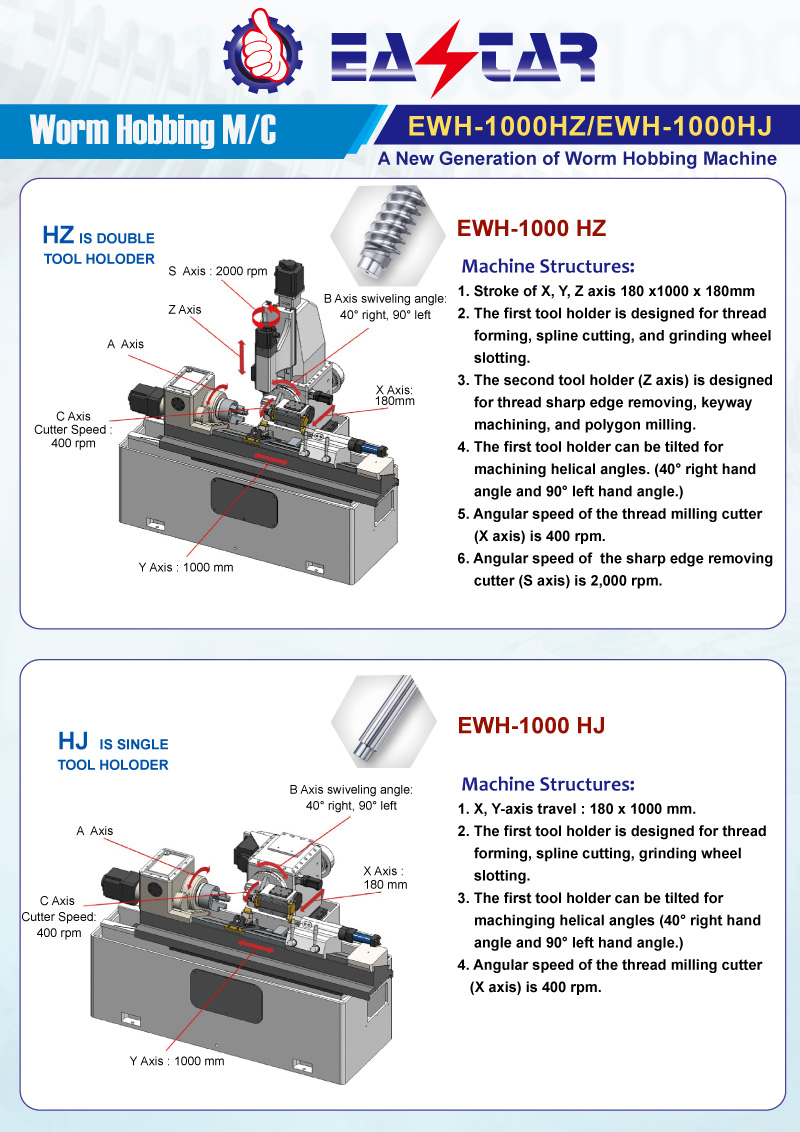 METAL CUTTING MACHINE TOOLS >GEAR HOBBING/WORM HOBBING/MILLING> 4-Worm ...