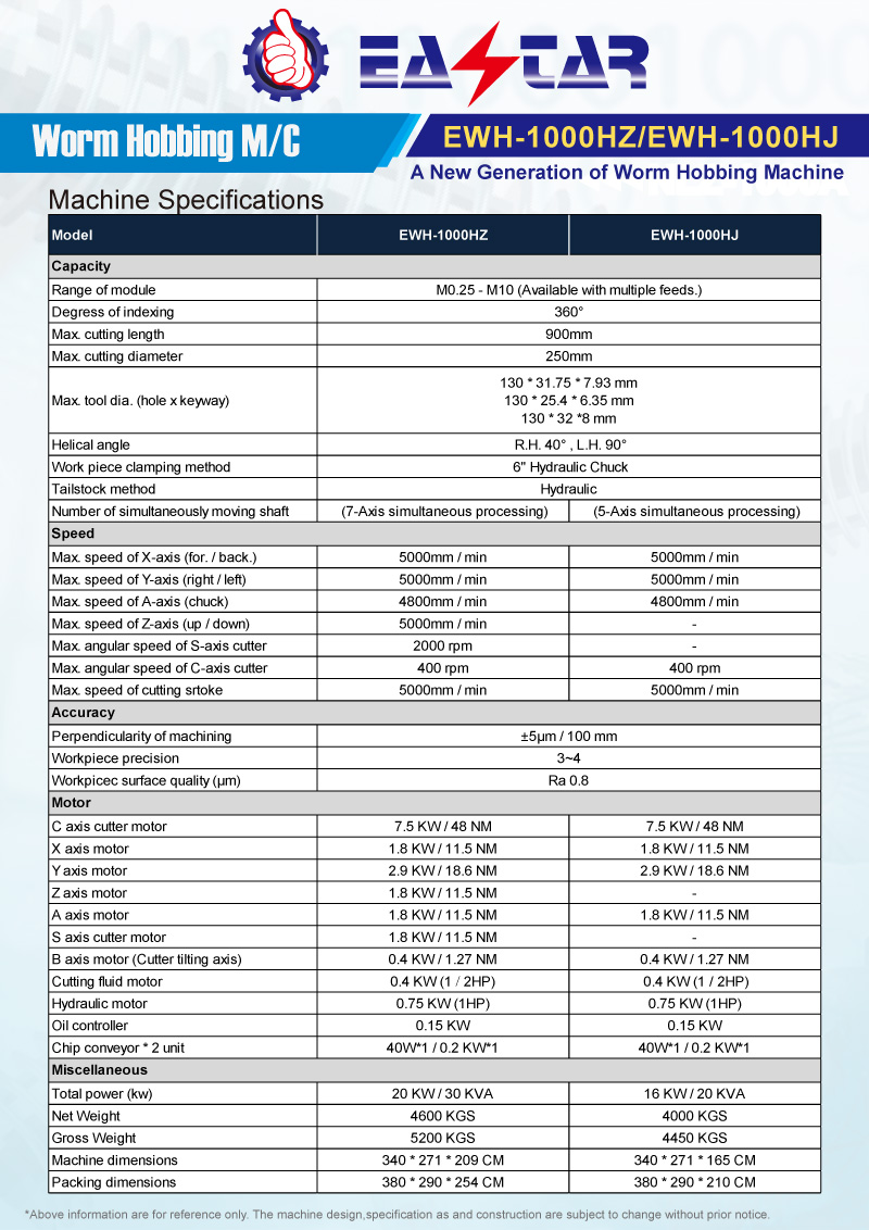 METAL CUTTING MACHINE TOOLS >GEAR HOBBING/WORM HOBBING/MILLING> 4-Worm ...
