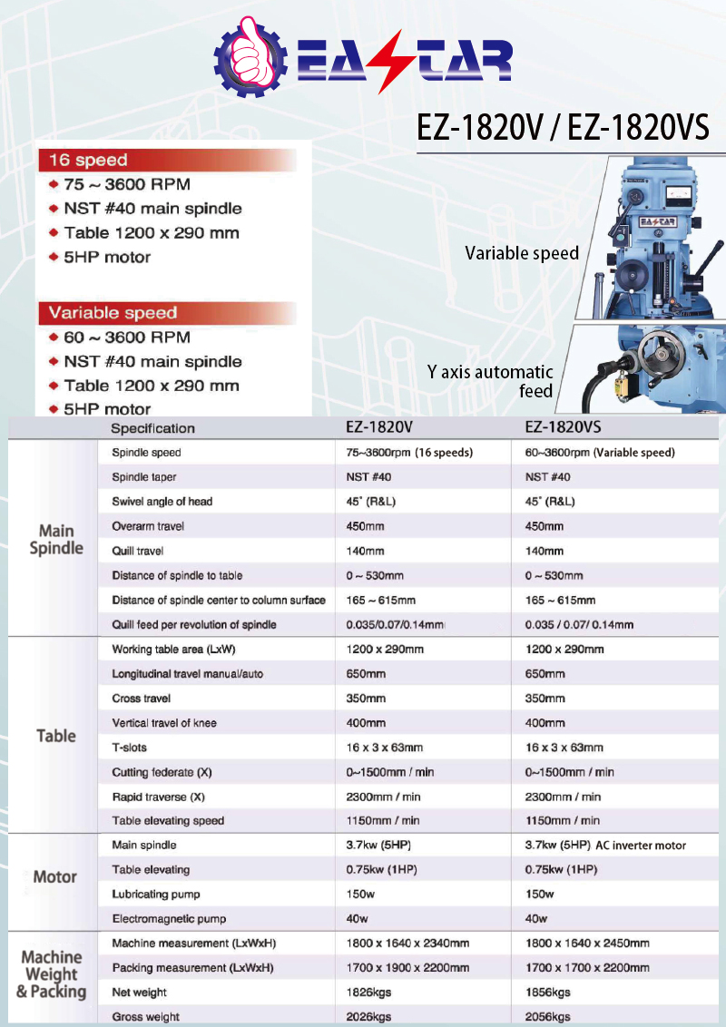 METAL CUTTING MACHINE TOOLS >MILLING MACHINE > 2-Knee Type Turret Mill ...