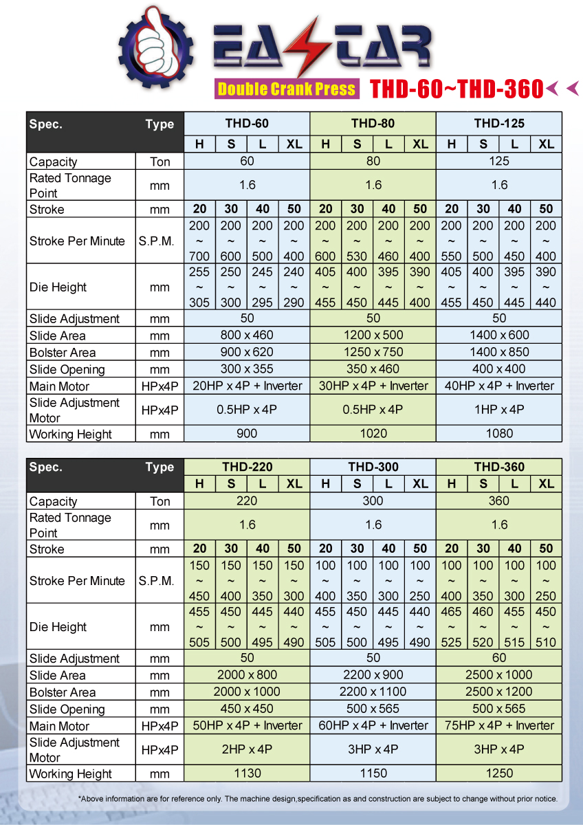 METAL FORMING/PROCESSING MACHINERY>PRESSING M/C> 2-Mechanical Press>THD ...