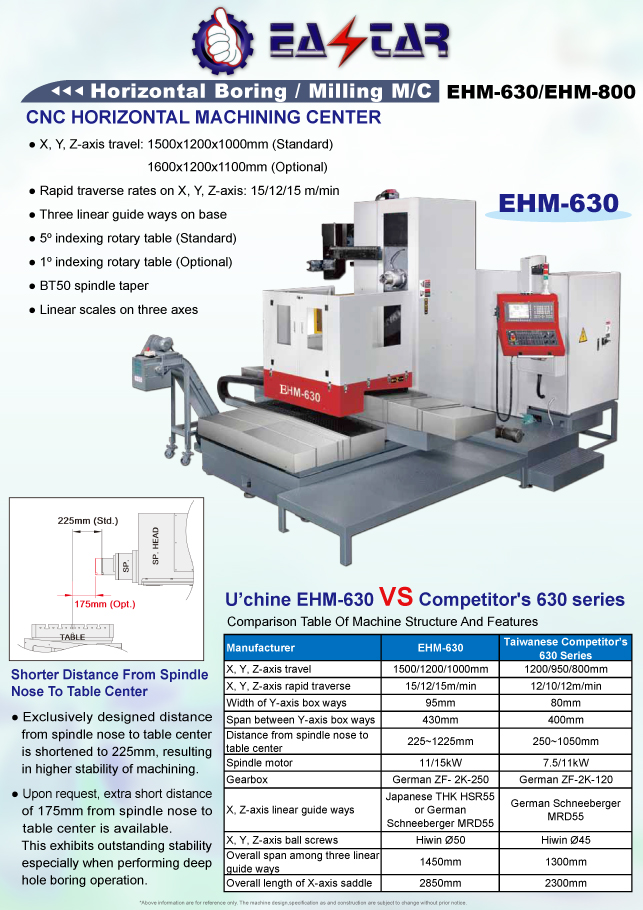 METAL CUTTING MACHINE TOOLS >MILLING MACHINE > 9-Horizontal Boring ...